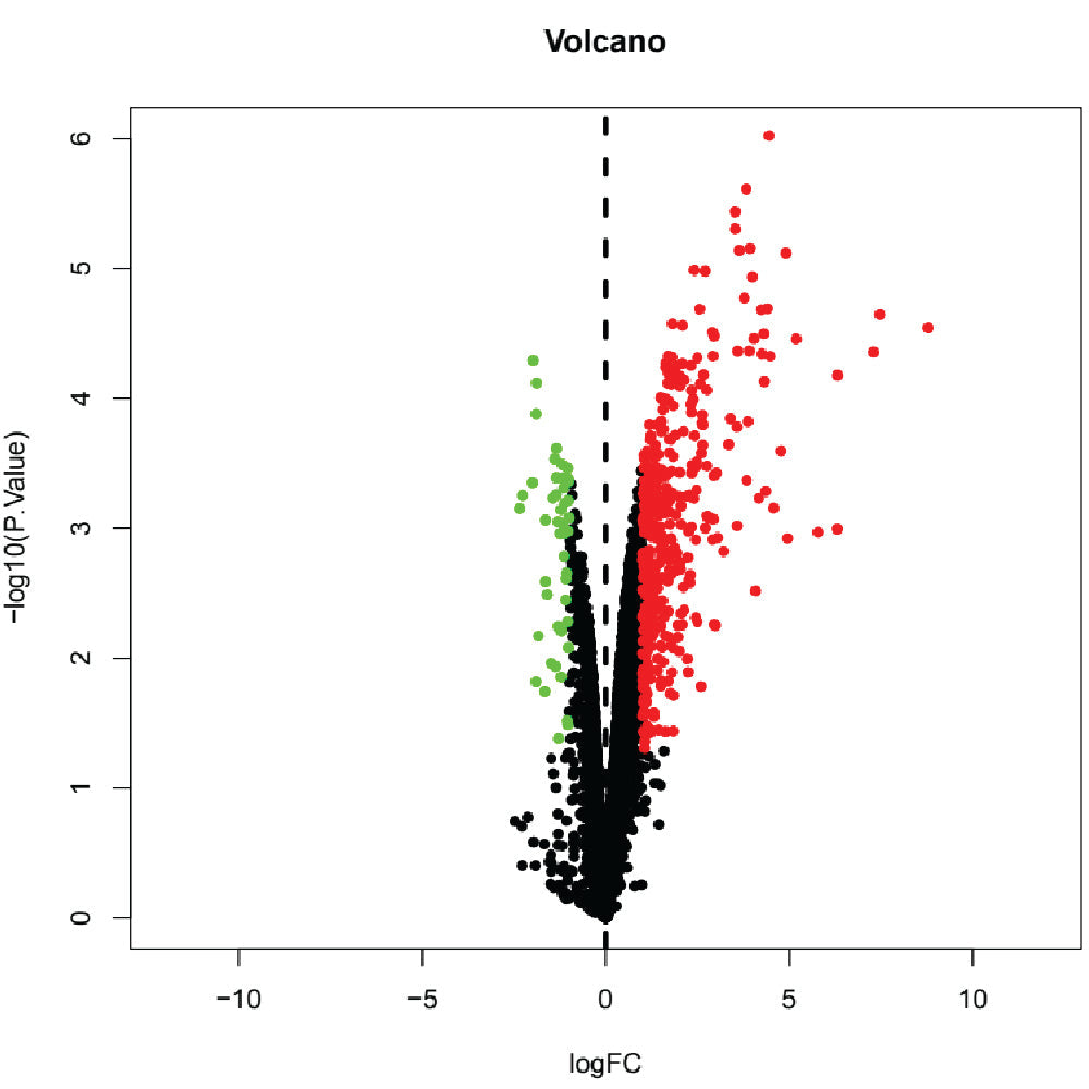 Collections - Cellecta