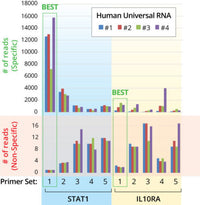 DriverMap Targeted RNA Sequencing Expression Profiling (EXP) - Cellecta